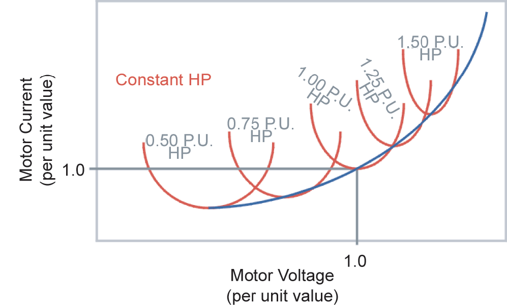 ESP motors | Society of Petroleum Engineers (SPE) | OnePetro