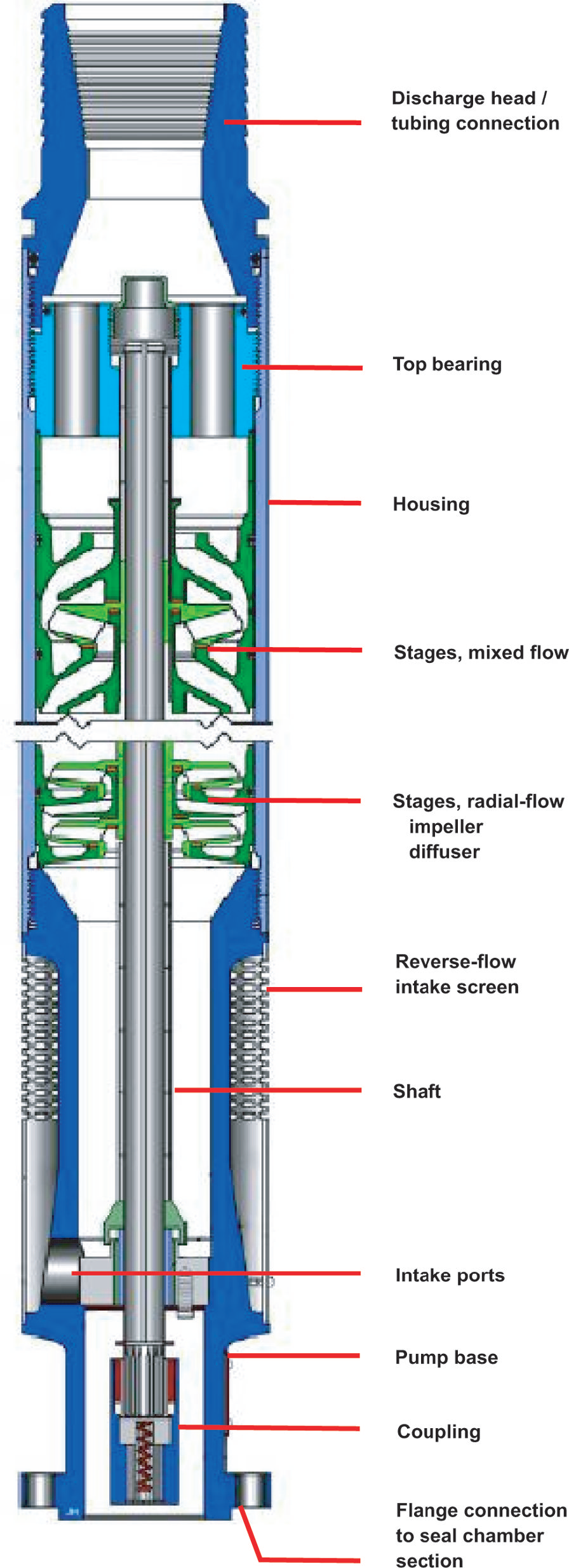 ESP optional components | Society of Petroleum Engineers (SPE) | OnePetro