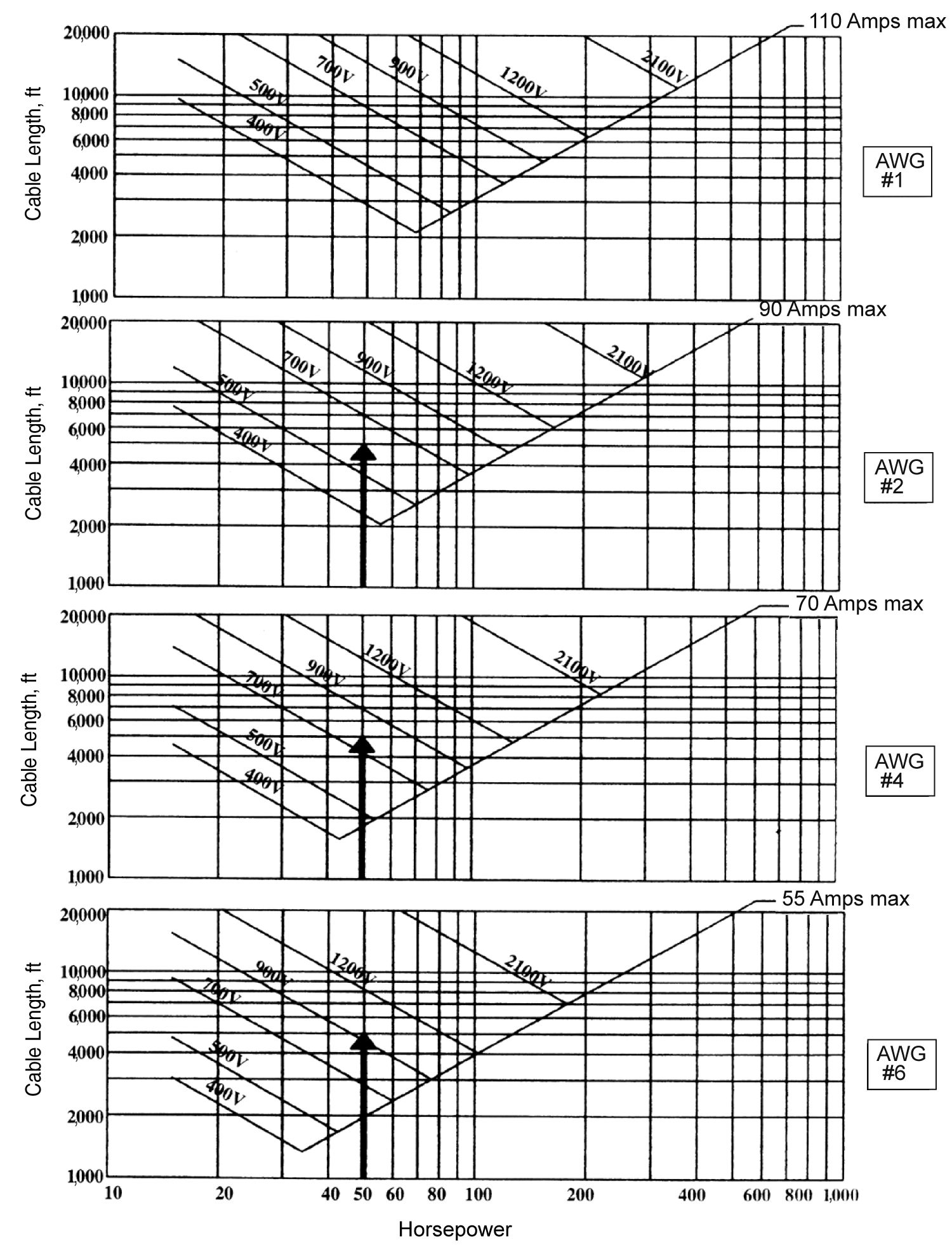 ESP power cable | Society of Petroleum Engineers (SPE) | OnePetro