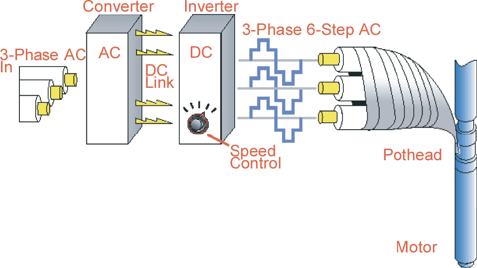 ESP surface motor controllers | Society of Petroleum Engineers (SPE ...