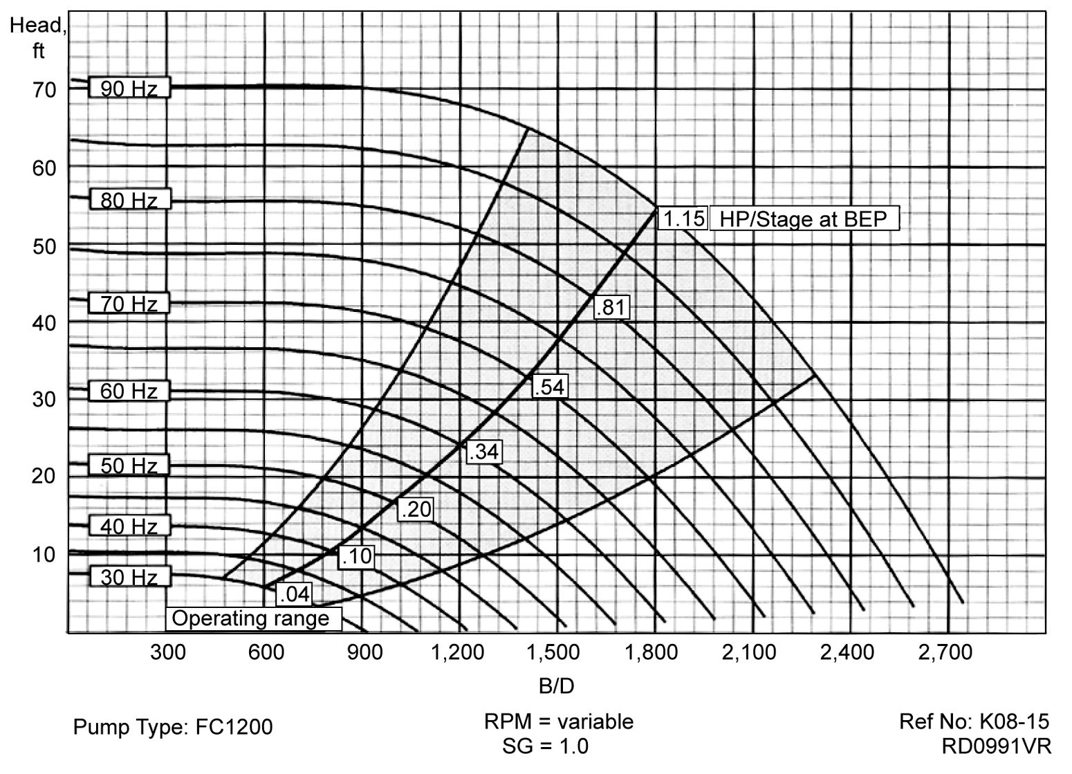 ESP system selection and performance calculations | Society of ...