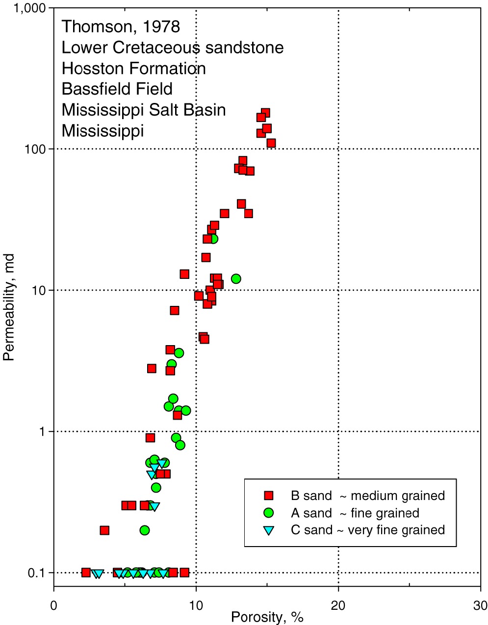 Estimating permeability from well log data | Society of Petroleum Engineers (SPE) | OnePetro
