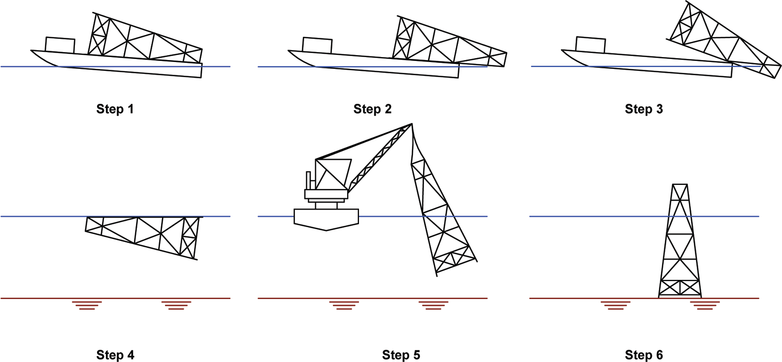 Fixed steel and concrete gravity base structures | Society of Petroleum ...