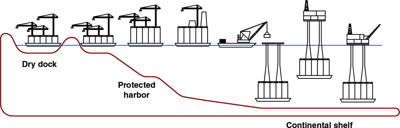 Fixed steel and concrete gravity base structures | Society of Petroleum ...