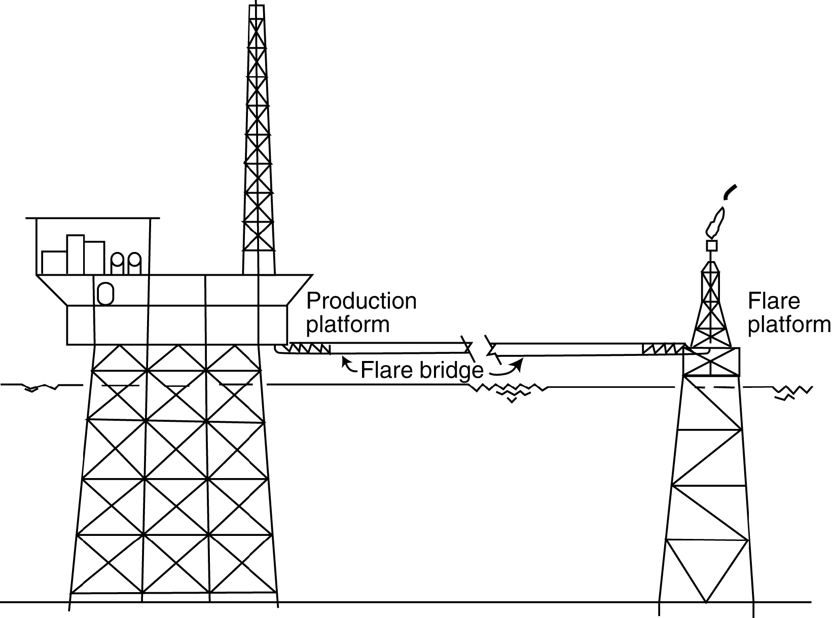 Flare and vent disposal systems | Society of Petroleum Engineers (SPE ...