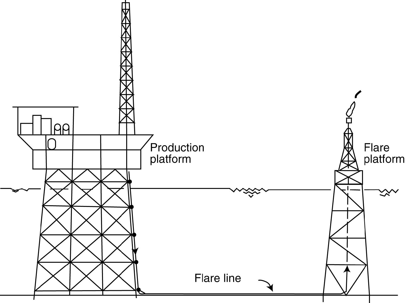 Flare and vent disposal systems | Society of Petroleum Engineers (SPE ...