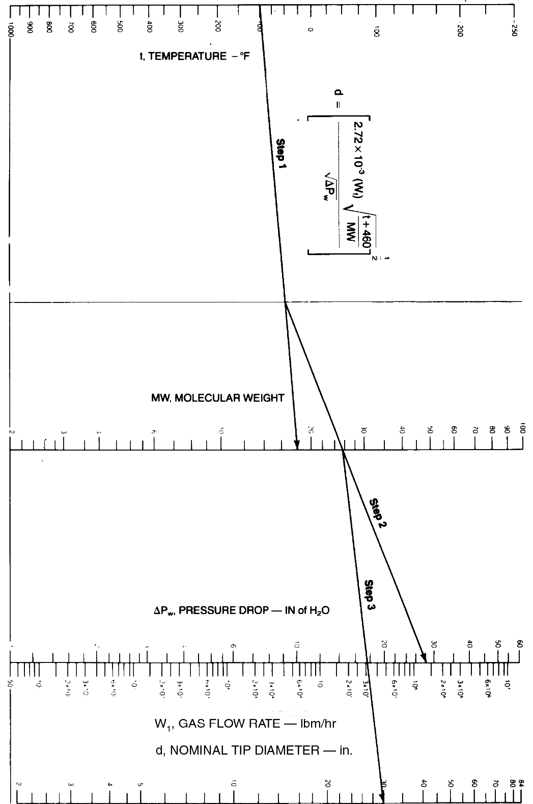 Flare and vent disposal systems | Society of Petroleum Engineers (SPE ...