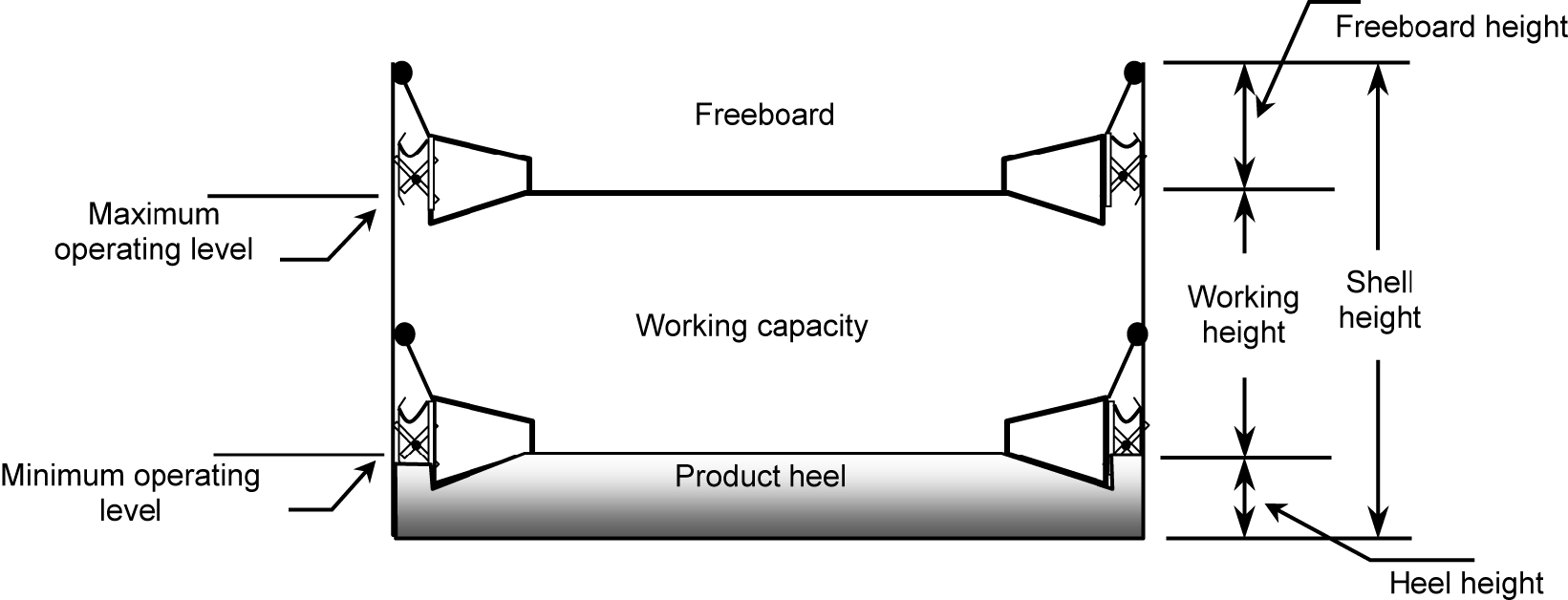 Floating roof tanks | Society of Petroleum Engineers (SPE) | OnePetro