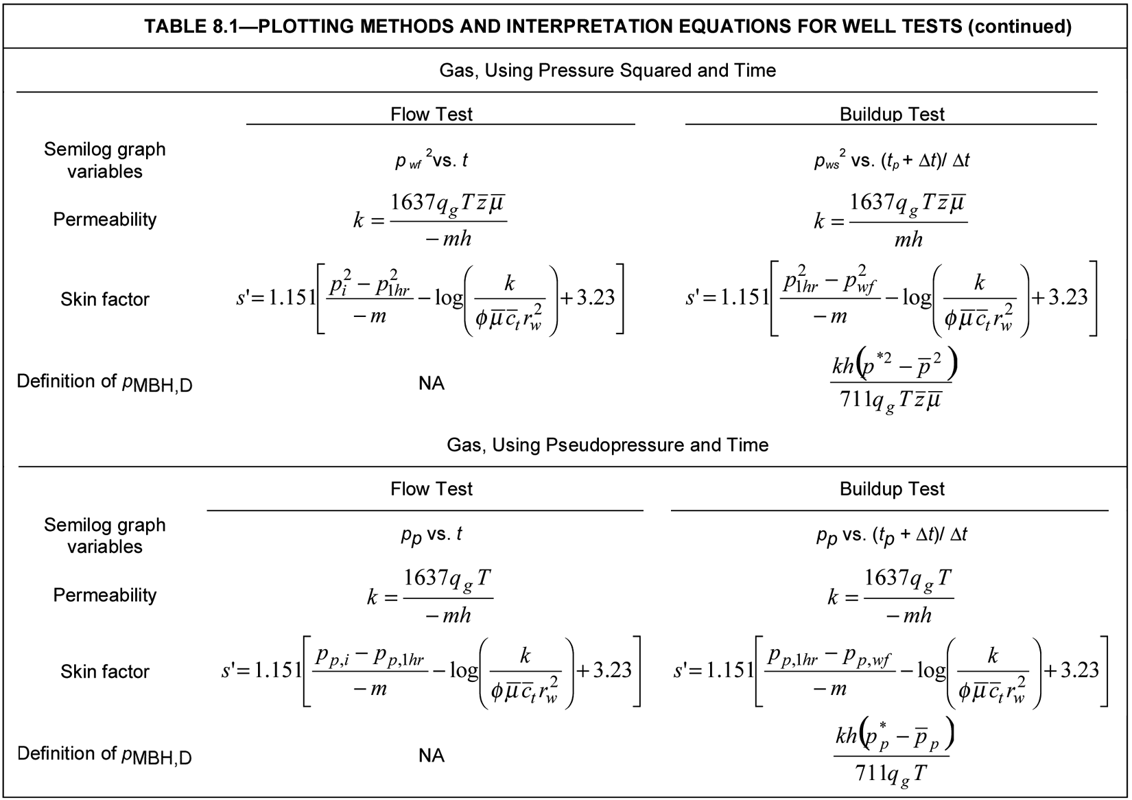 Flow equations for gas and multiphase flow | Society of Petroleum ...