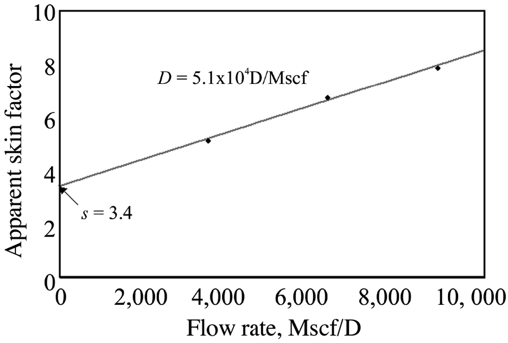 Flow equations for gas and multiphase flow | Society of Petroleum ...
