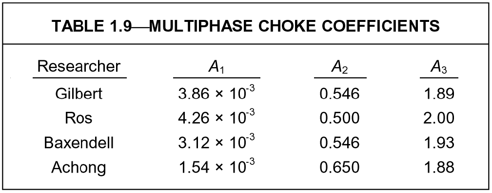 Flow through chokes | Society of Petroleum Engineers (SPE) | OnePetro