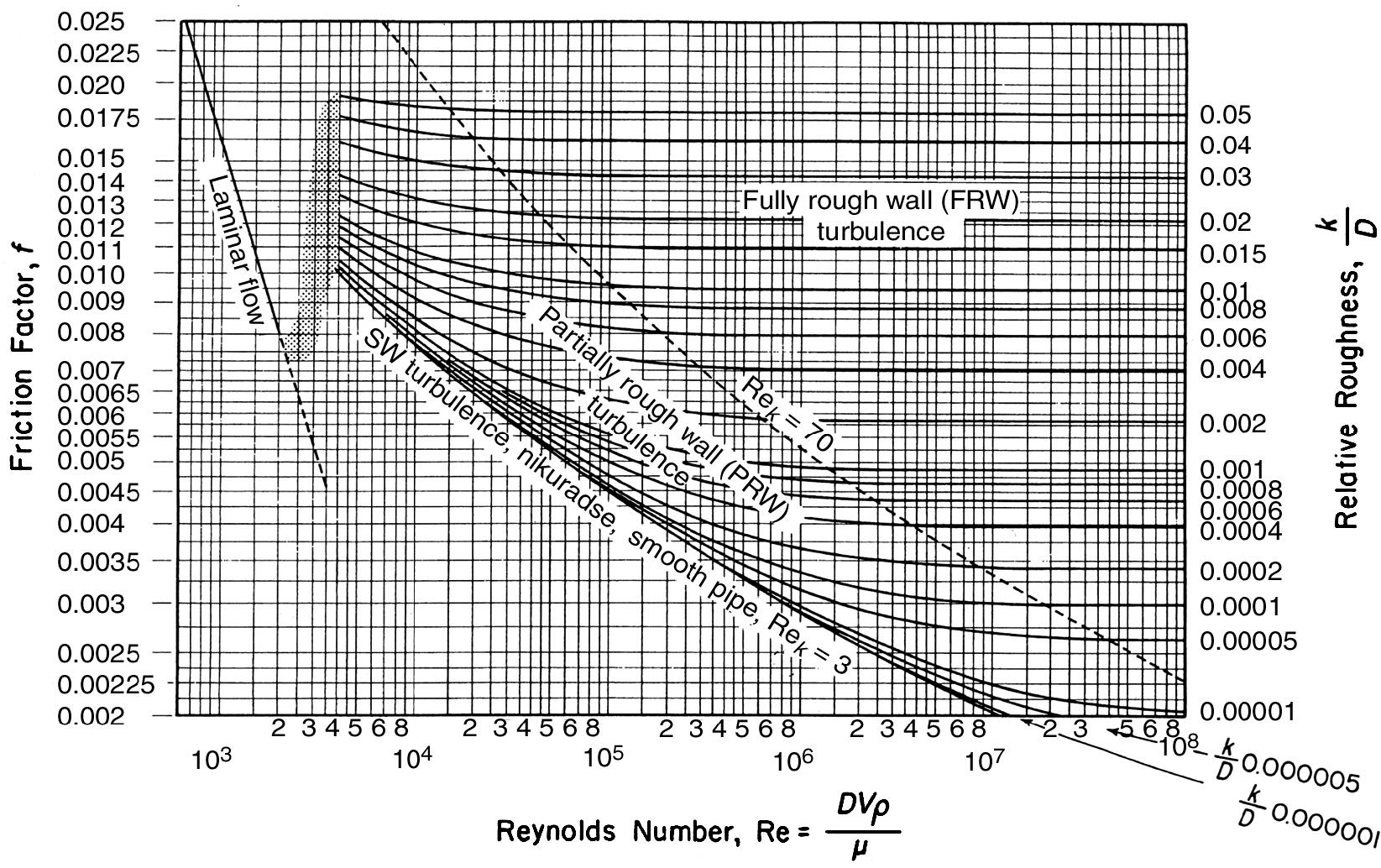 Fluid friction | Society of Petroleum Engineers (SPE) | OnePetro