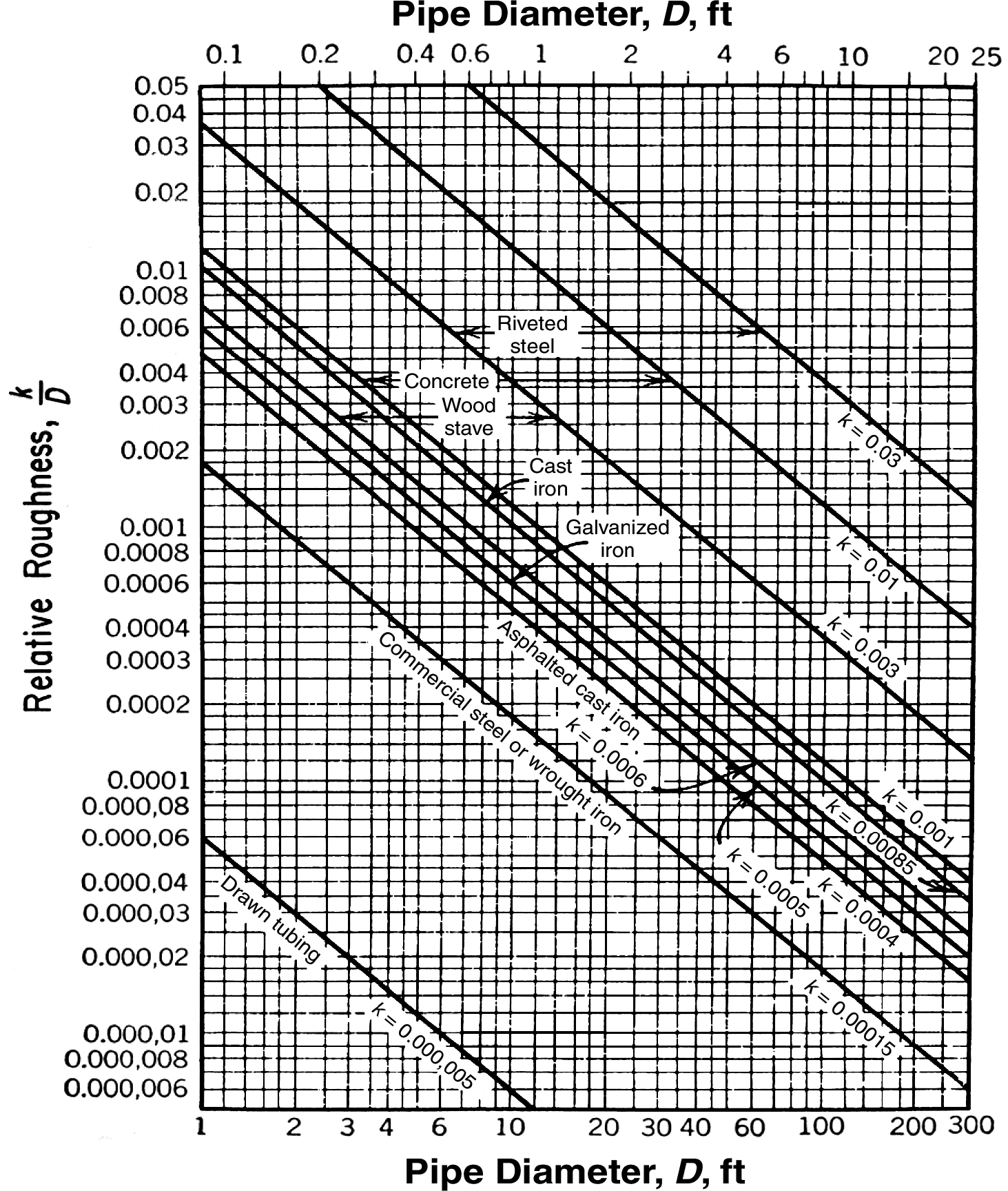 Fluid friction | Society of Petroleum Engineers (SPE) | OnePetro