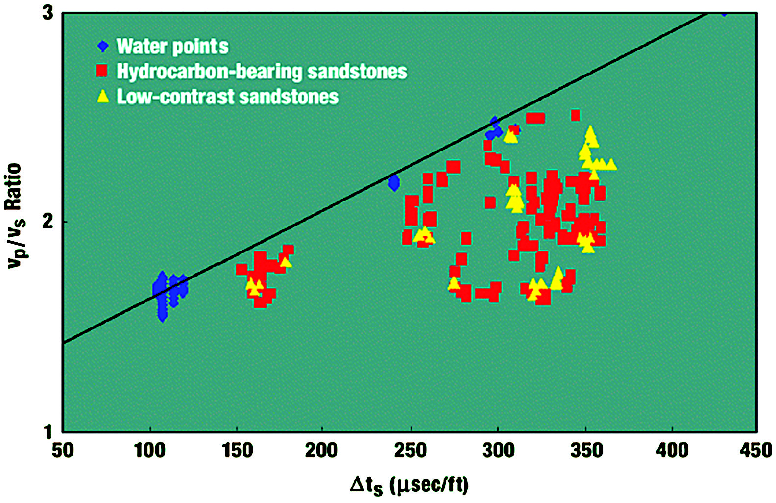 Fluid identification and characterization | Society of Petroleum ...