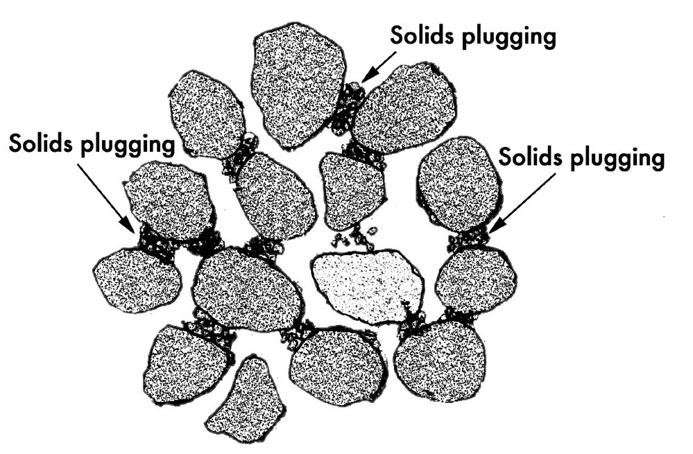 Formation damage | Society of Petroleum Engineers (SPE) | OnePetro