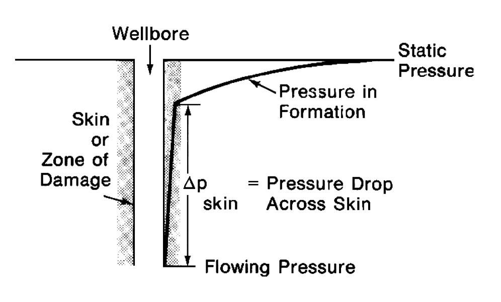 Formation damage | Society of Petroleum Engineers (SPE) | OnePetro