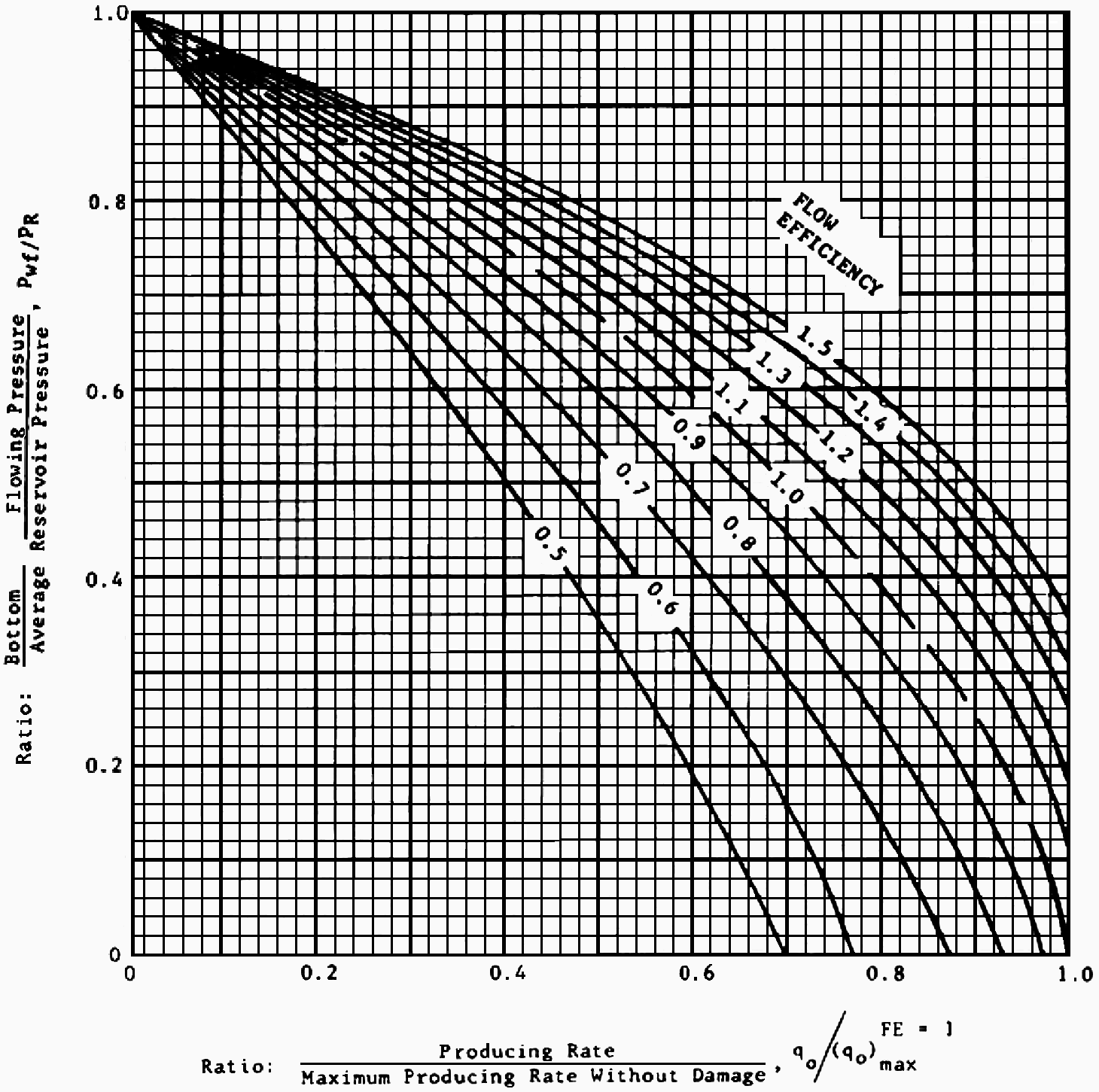 Formation damage | Society of Petroleum Engineers (SPE) | OnePetro