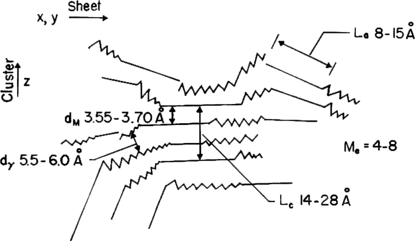 Formation damage from paraffins and asphaltenes | Society of Petroleum ...