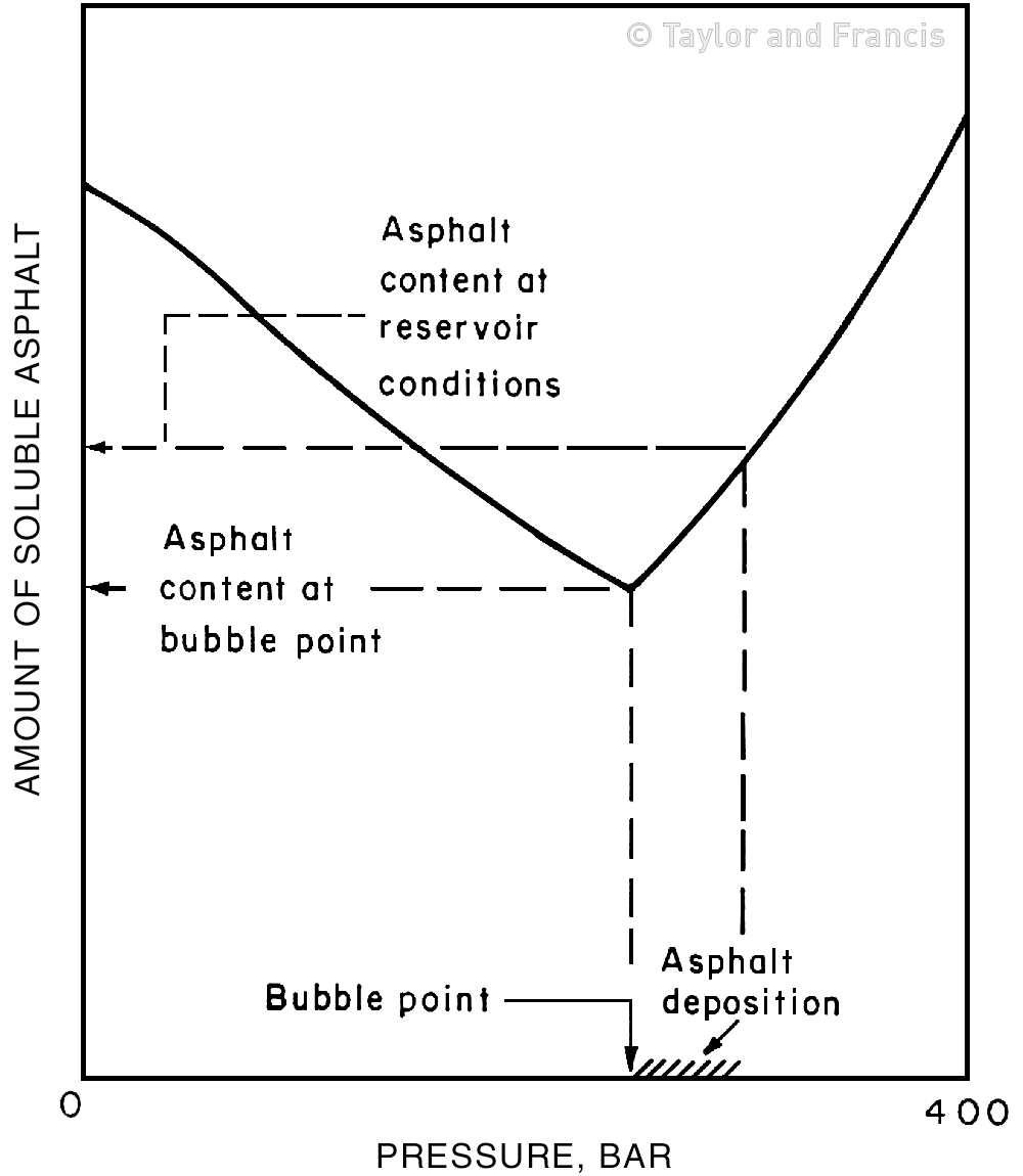 Formation damage from paraffins and asphaltenes | Society of Petroleum ...