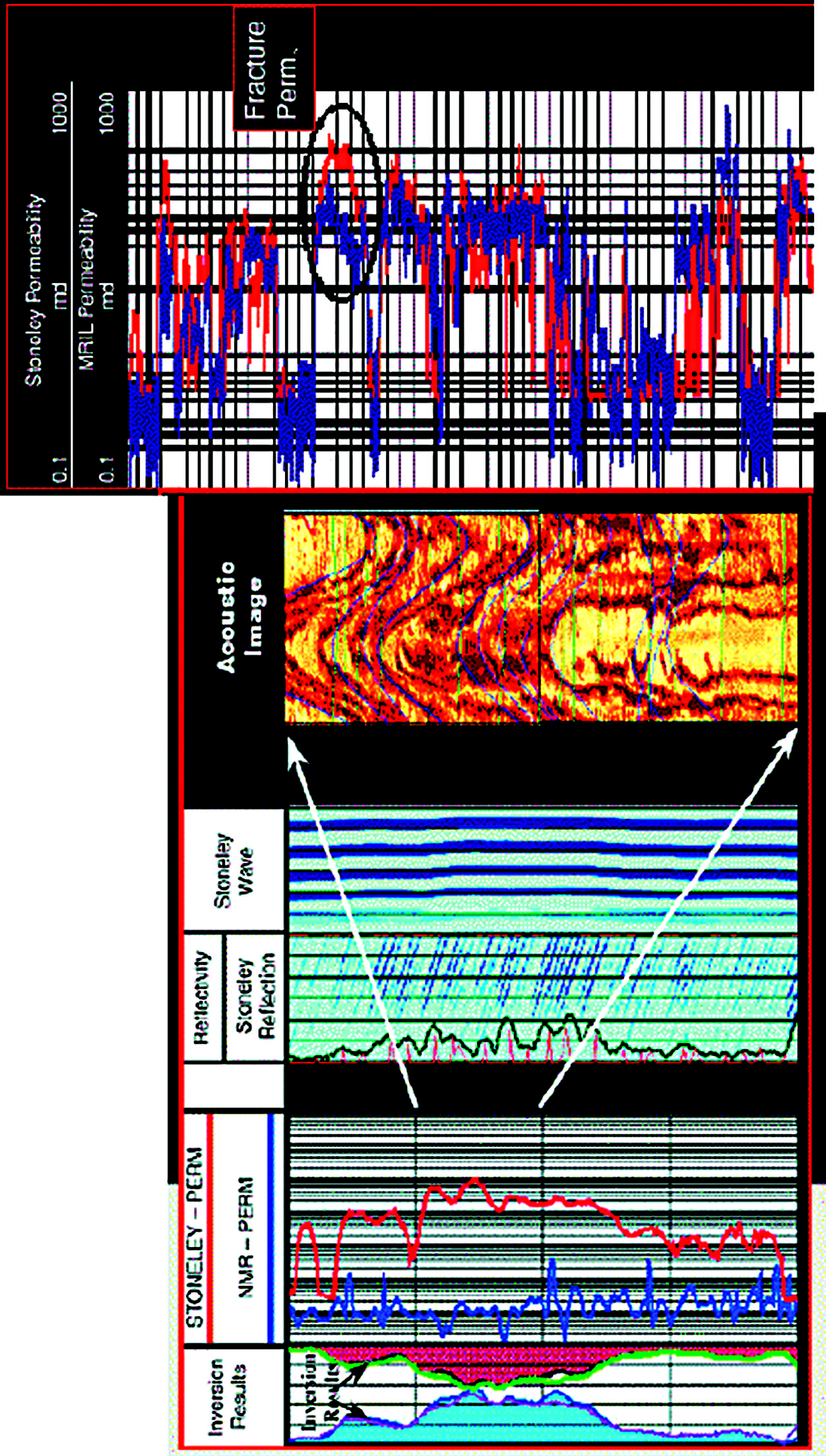 Fracture identification with acoustic logging | Society of Petroleum ...