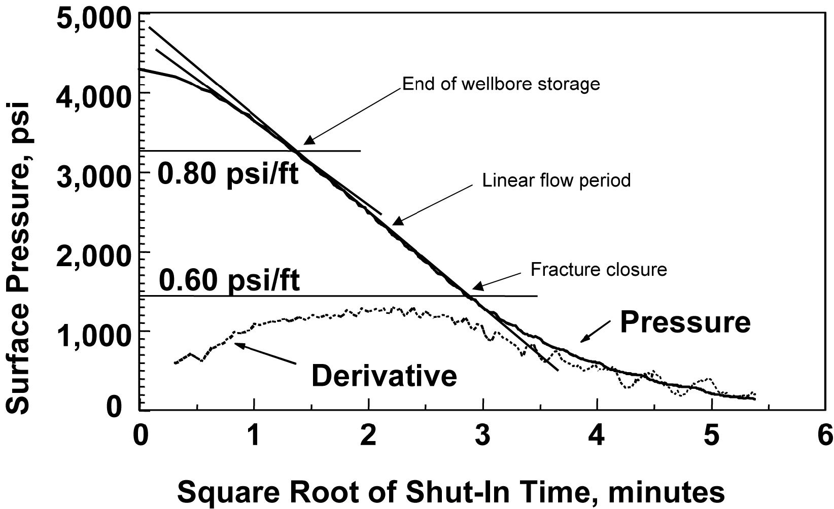 Fracture mechanics | Society of Petroleum Engineers (SPE) | OnePetro