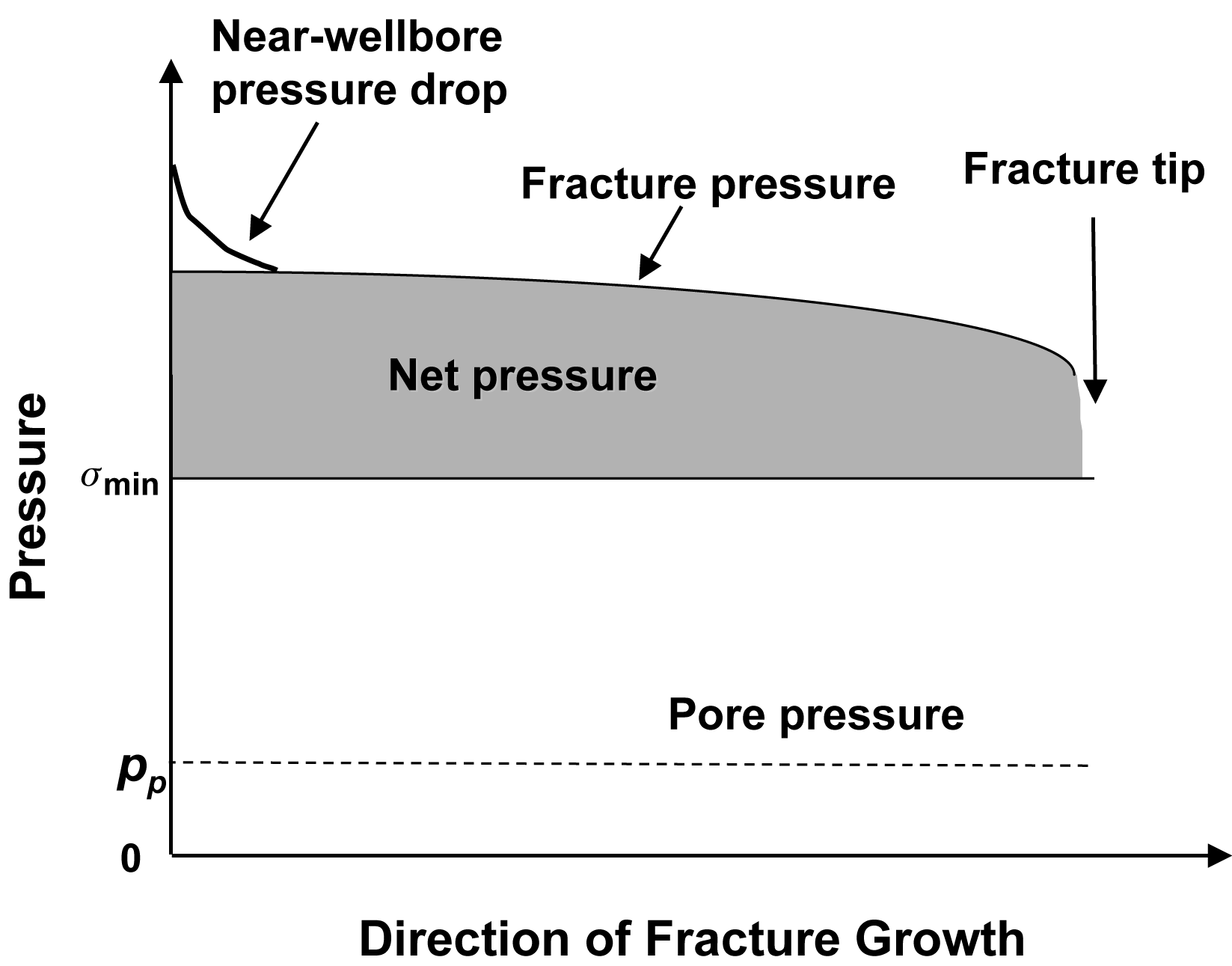 Fracture mechanics | Society of Petroleum Engineers (SPE) | OnePetro