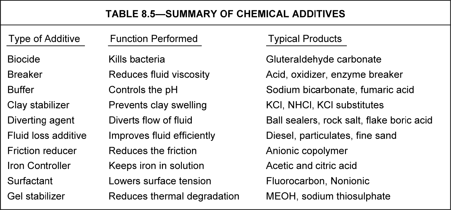 Fracturing fluids and additives | Society of Petroleum Engineers (SPE ...