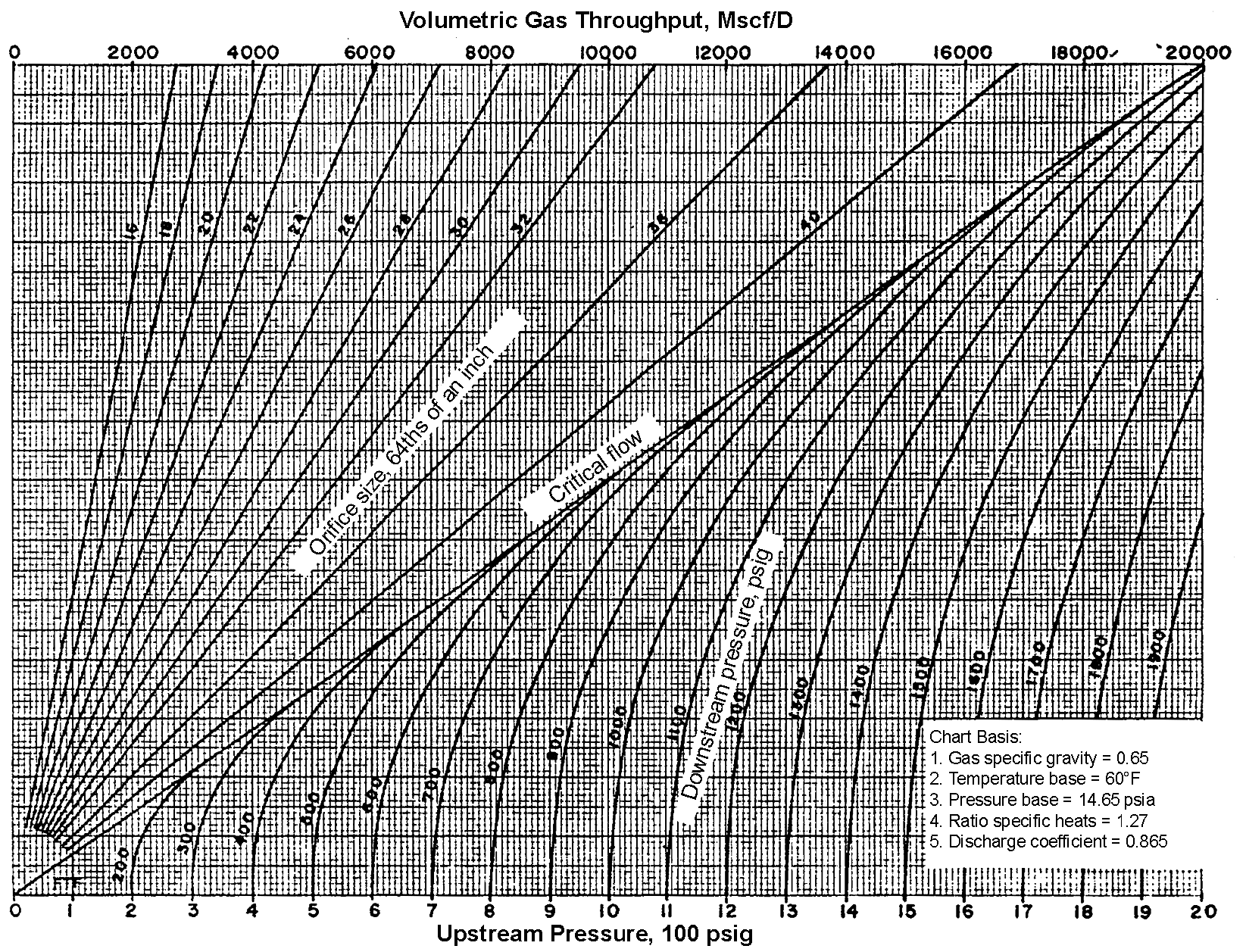 Fundamentals of gas for gas lift design | Society of Petroleum ...