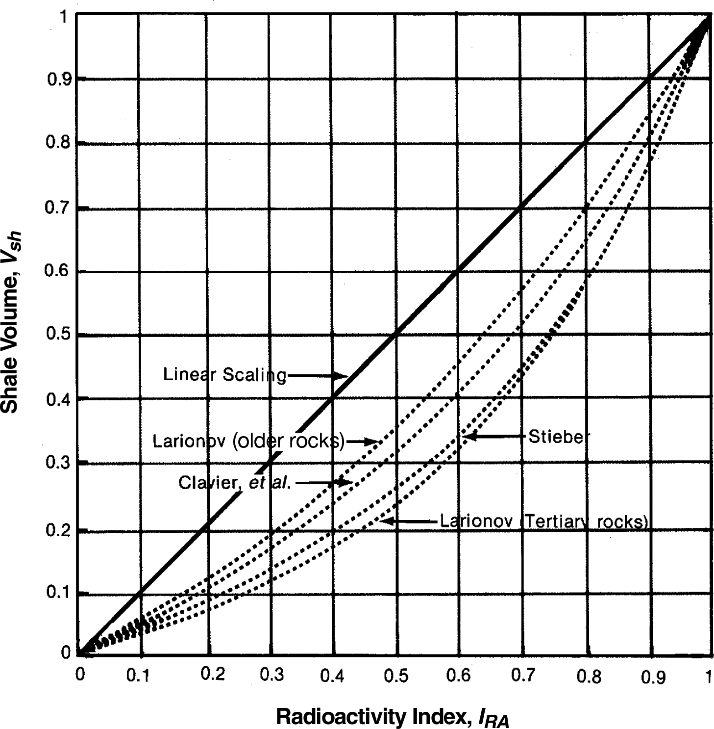 Gamma ray logs | Society of Petroleum Engineers (SPE) | OnePetro