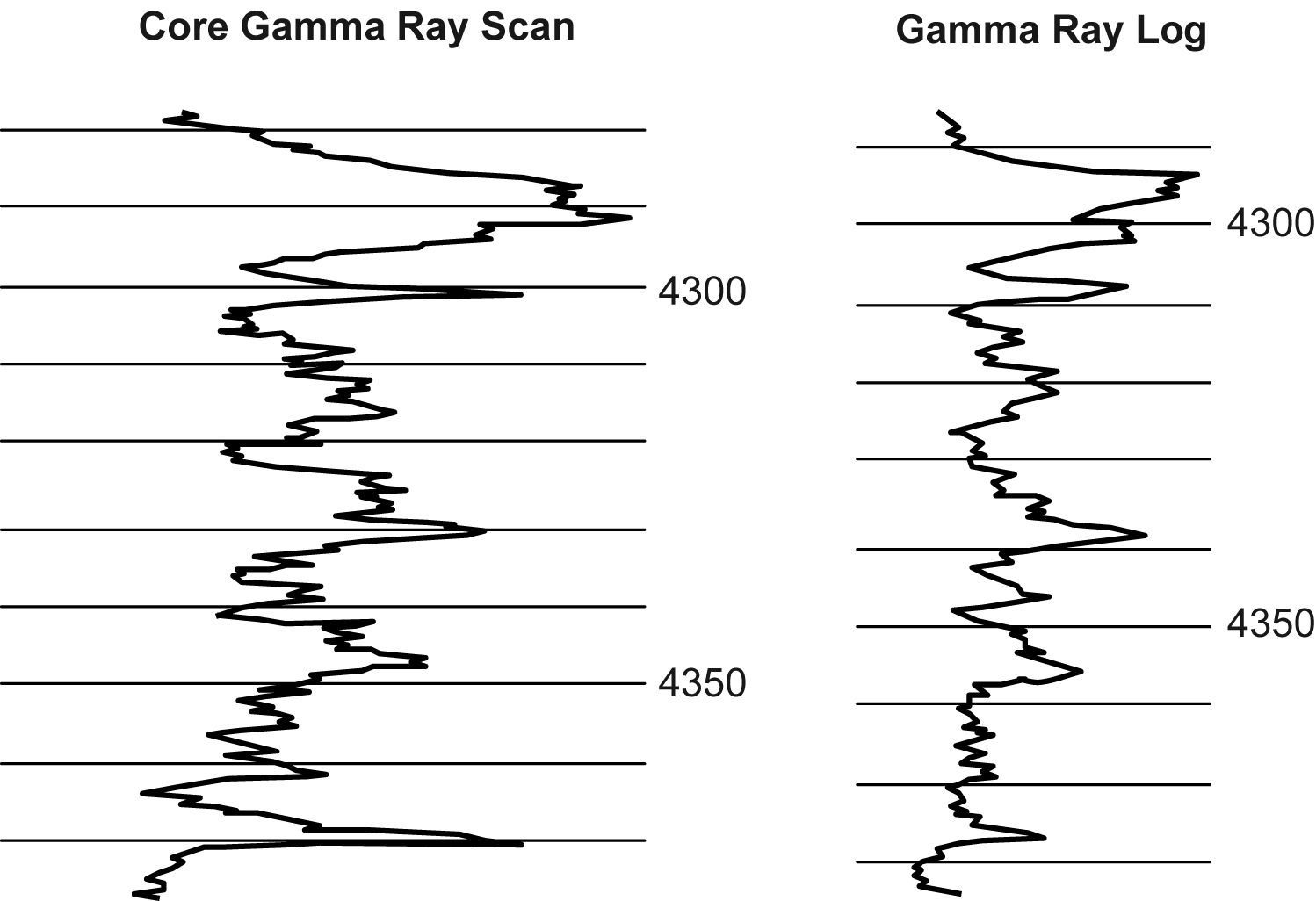 Gamma ray logs | Society of Petroleum Engineers (SPE) | OnePetro