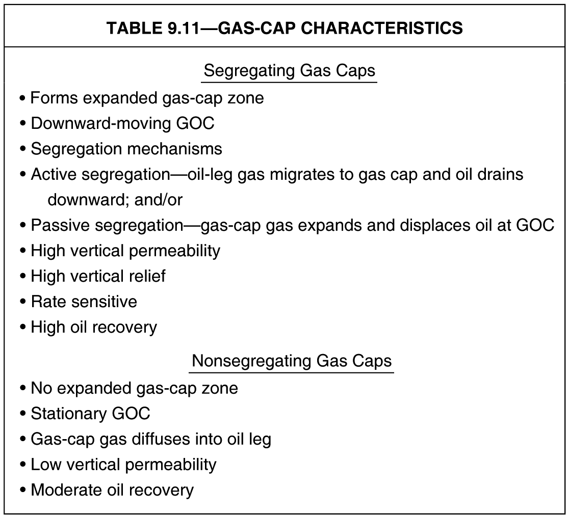 Gas cap drive reservoirs | Society of Petroleum Engineers (SPE) | OnePetro