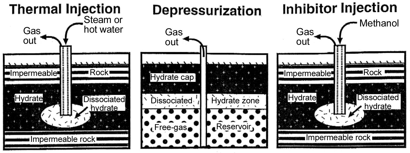 Gas hydrates in nature | Society of Petroleum Engineers (SPE) | OnePetro