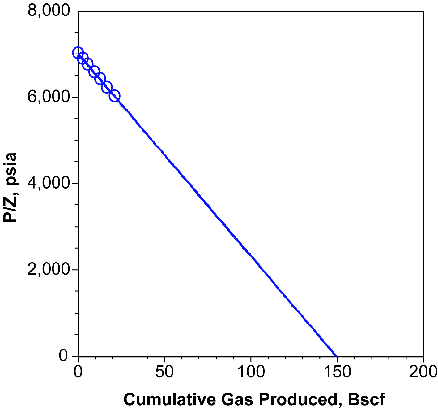 Gas in place and recoverable volumes | Society of Petroleum Engineers ...
