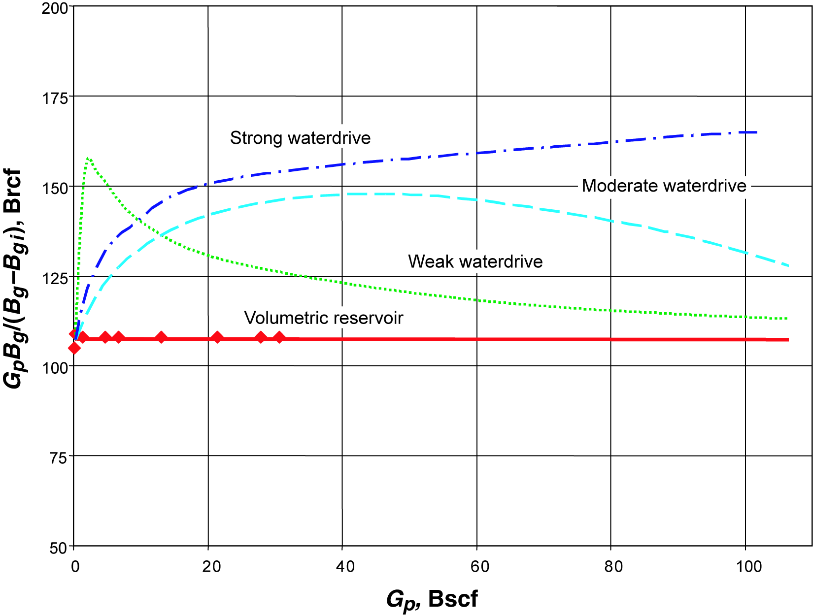 Gas in place and recoverable volumes | Society of Petroleum Engineers ...