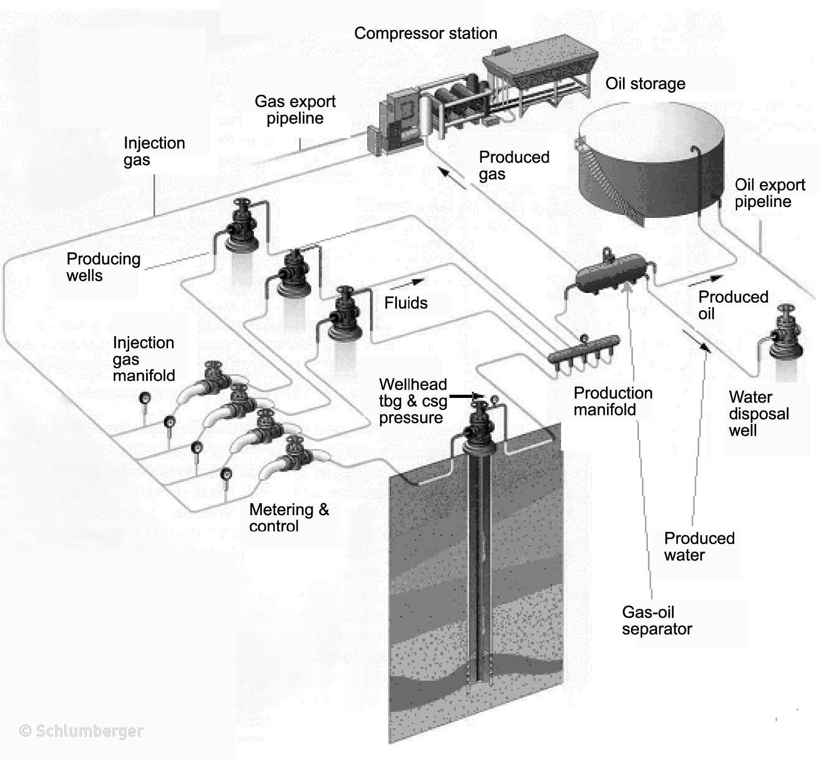 Gas lift | Society of Petroleum Engineers (SPE) | OnePetro