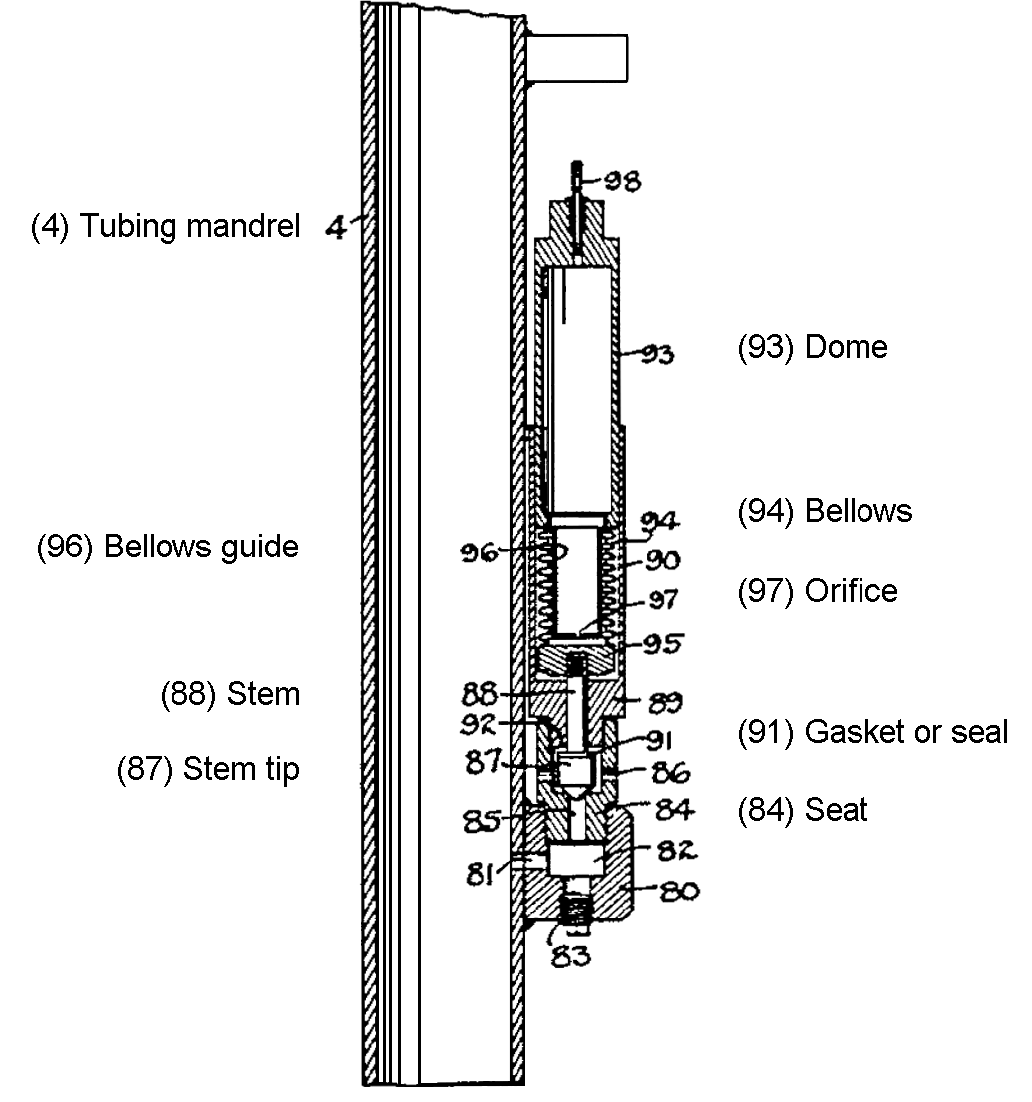 Gas lift equipment | Society of Petroleum Engineers (SPE) | OnePetro