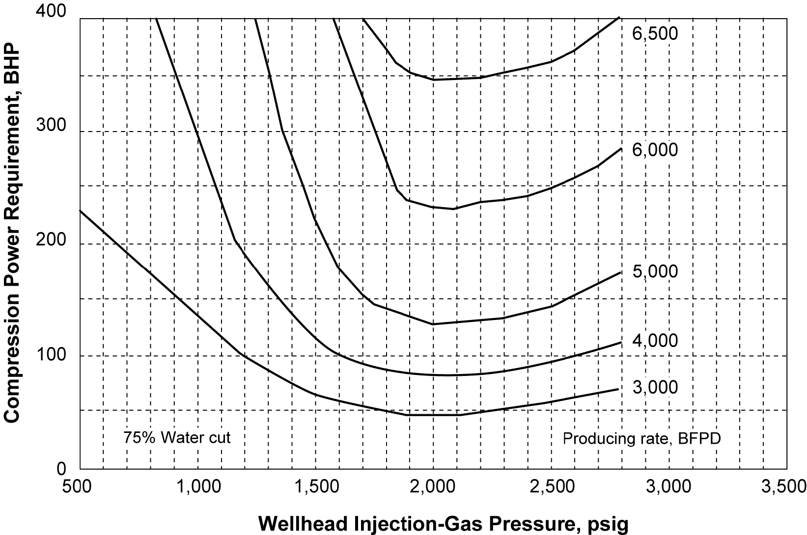 Gas lift equipment and facilities | Society of Petroleum Engineers (SPE ...