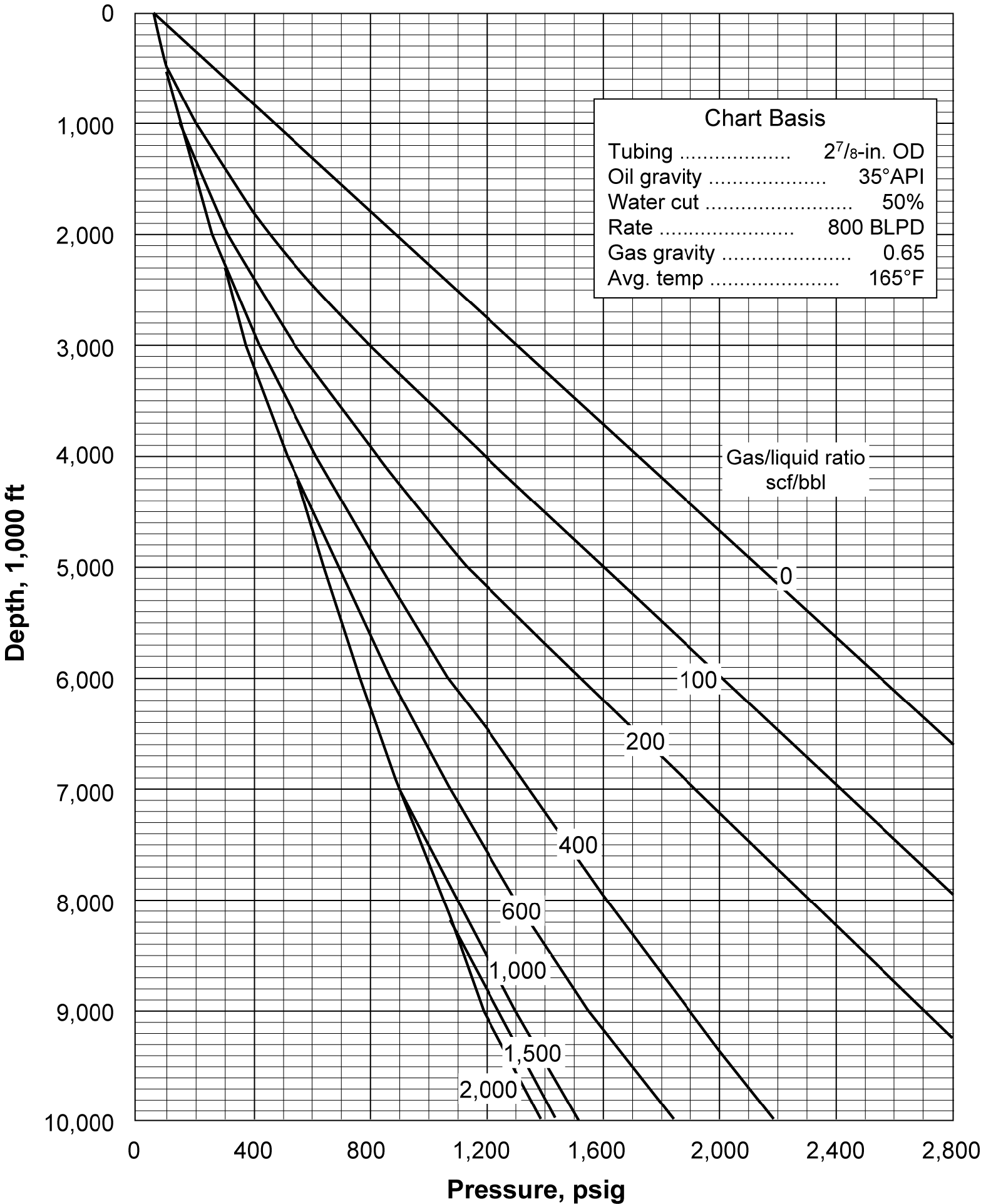 Gas lift installation design | Society of Petroleum Engineers (SPE ...
