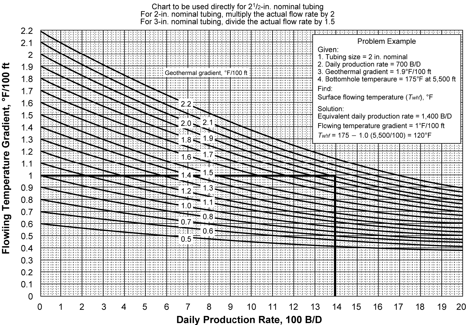 Gas lift installation design | Society of Petroleum Engineers (SPE ...