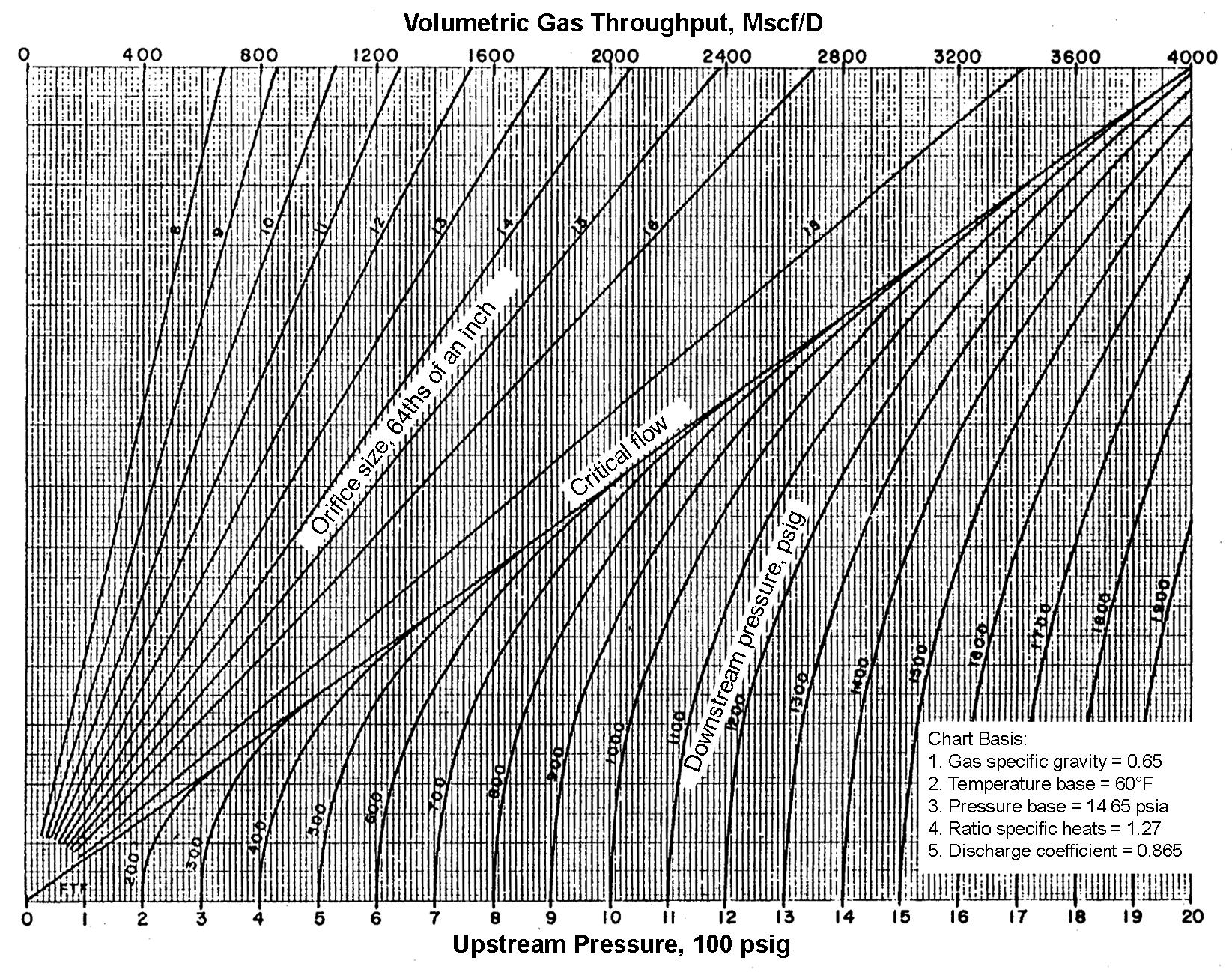Gas lift installation design methods | Society of Petroleum Engineers ...