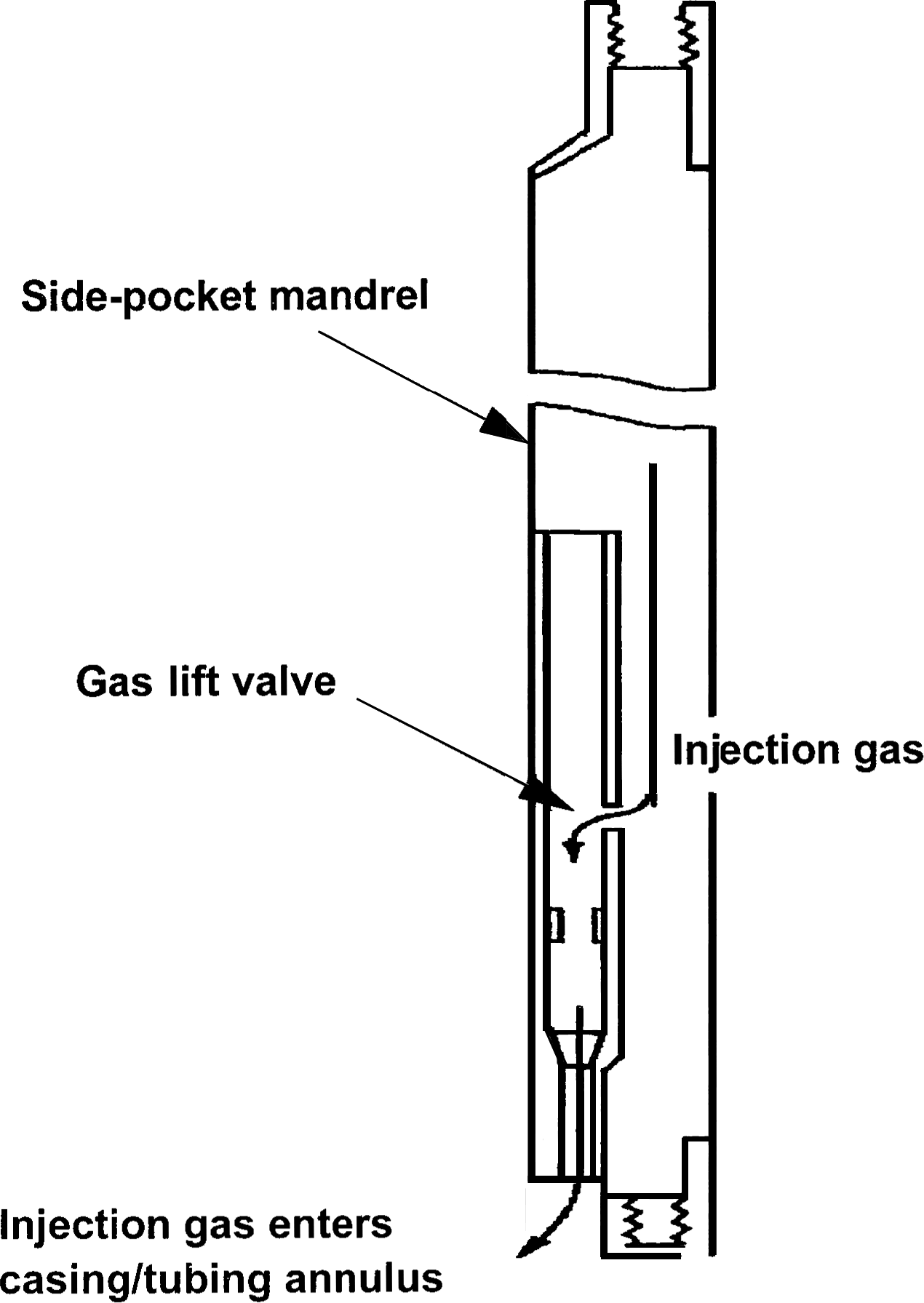 Gas lift installation design methods | Society of Petroleum Engineers ...