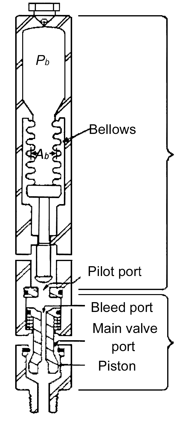 Gas lift valve mechanics | Society of Petroleum Engineers (SPE) | OnePetro