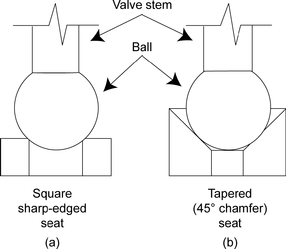 Gas lift valve mechanics | Society of Petroleum Engineers (SPE) | OnePetro