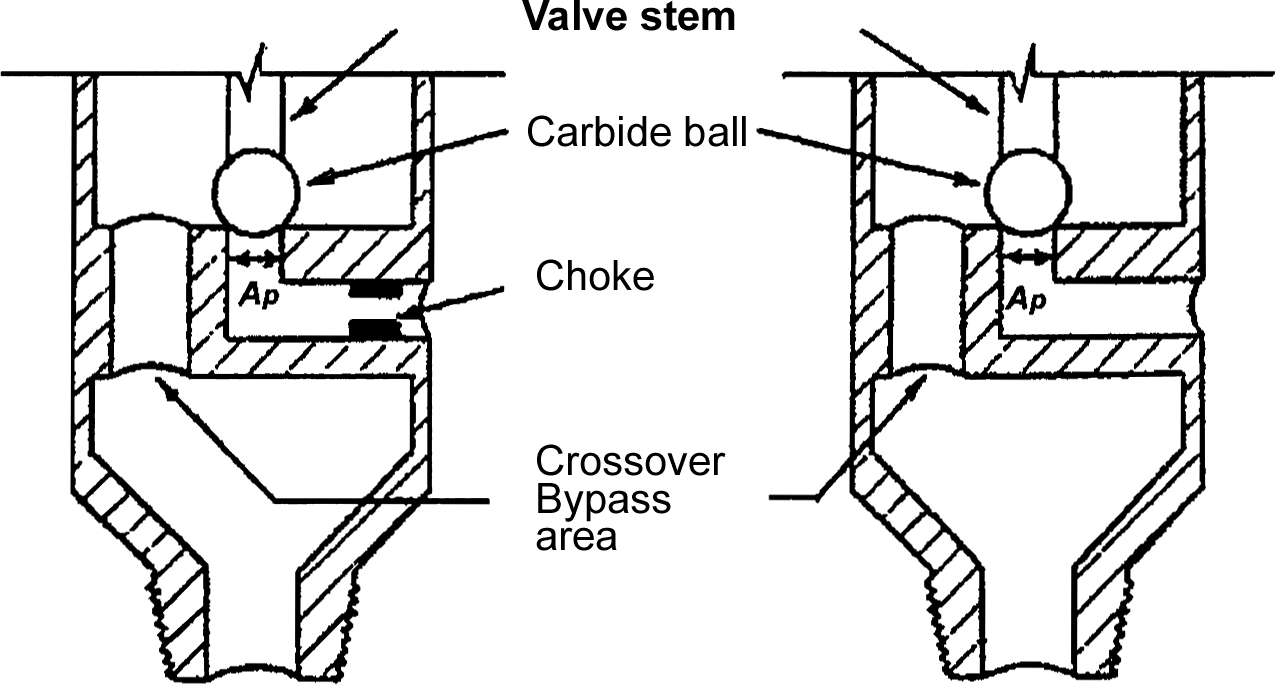 Gas lift valve mechanics | Society of Petroleum Engineers (SPE) | OnePetro