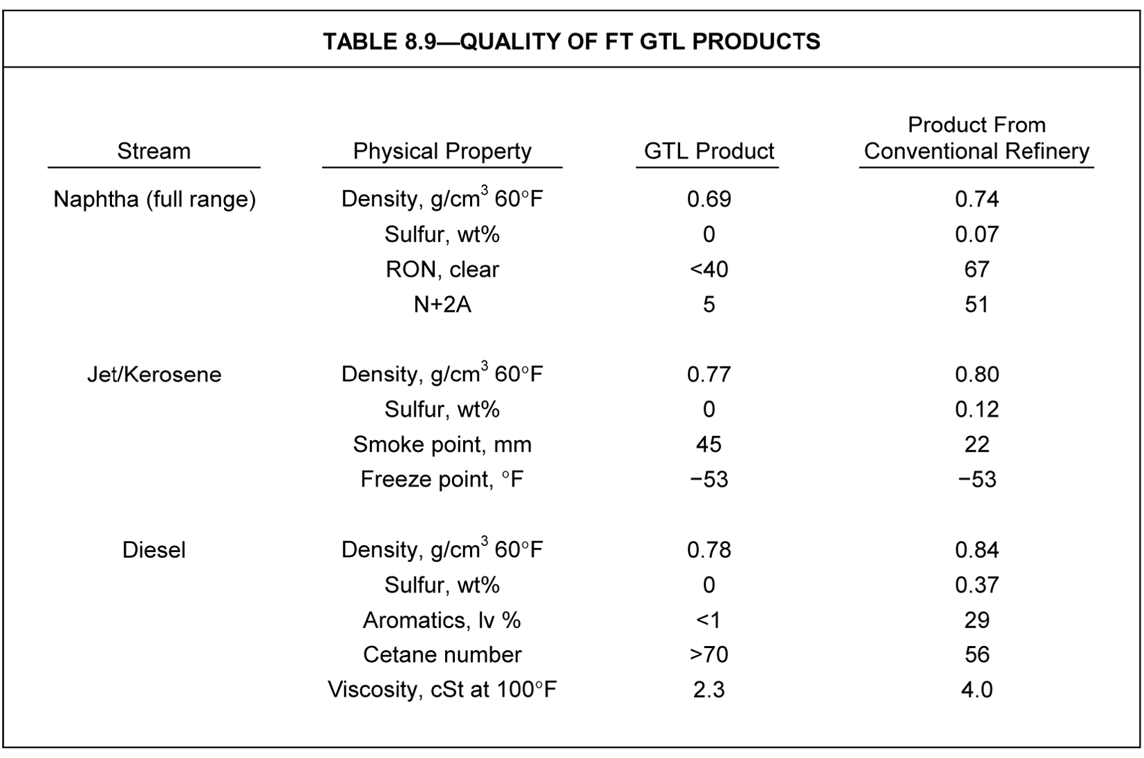 Gas to liquids (GTL) | Society of Petroleum Engineers (SPE) | OnePetro