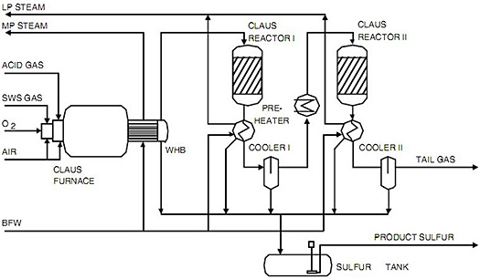 Gas treating and processing | Society of Petroleum Engineers (SPE ...