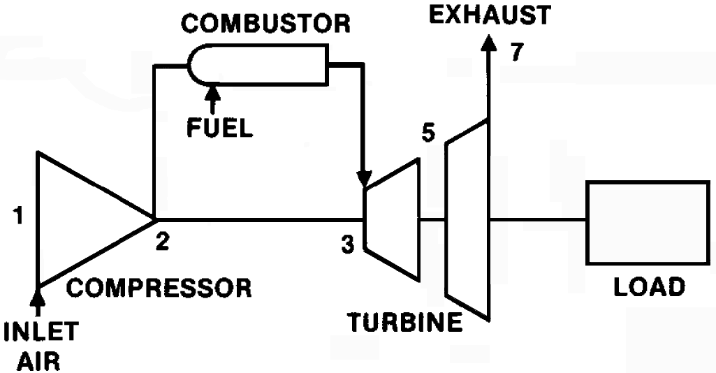 Gas turbine engines | Society of Petroleum Engineers (SPE) | OnePetro