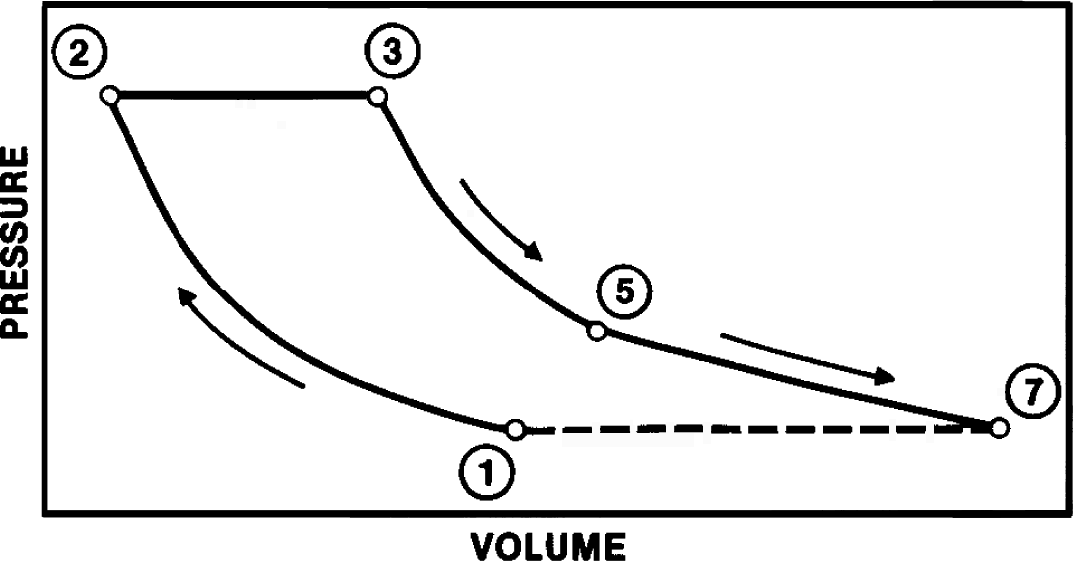 Gas turbine engines | Society of Petroleum Engineers (SPE) | OnePetro