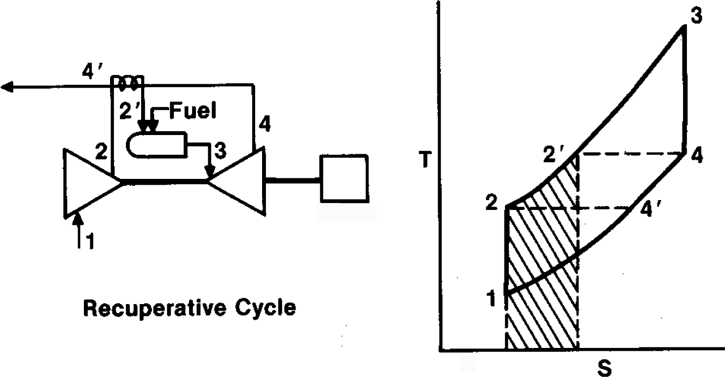 Gas turbine engines | Society of Petroleum Engineers (SPE) | OnePetro