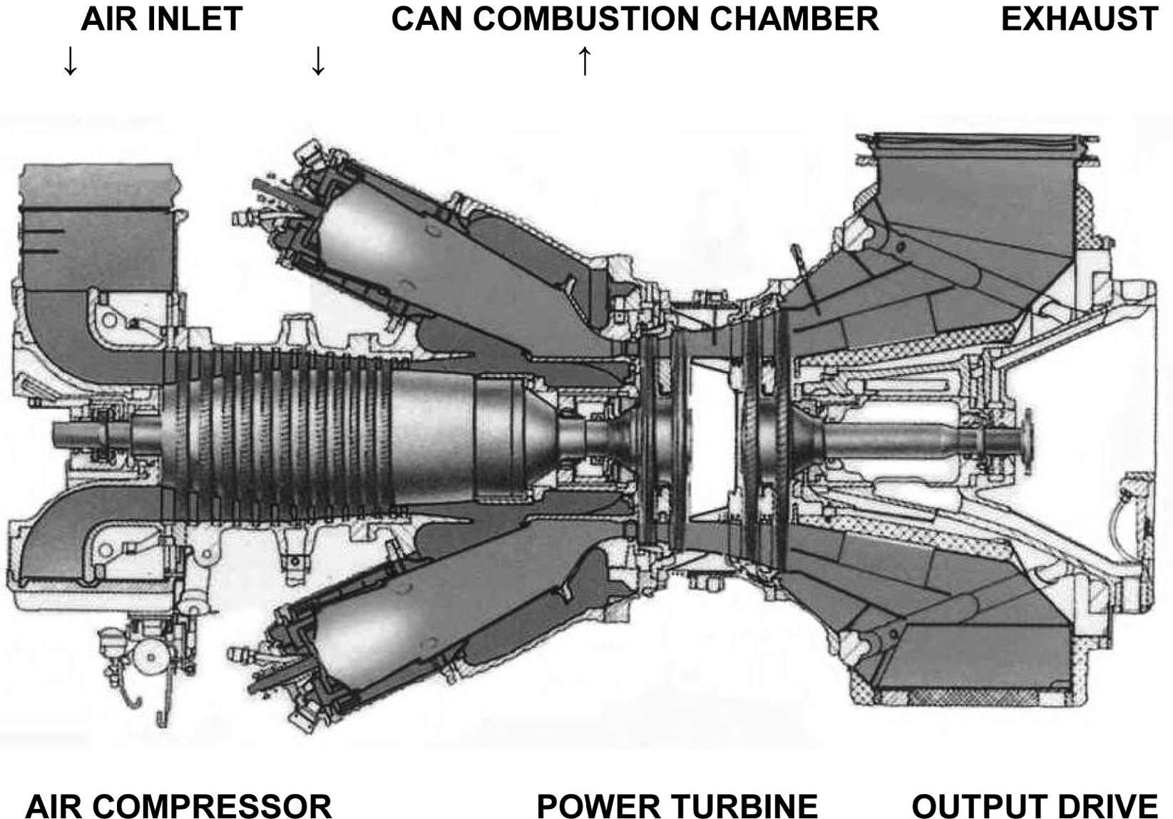 Gas turbine engines | Society of Petroleum Engineers (SPE) | OnePetro